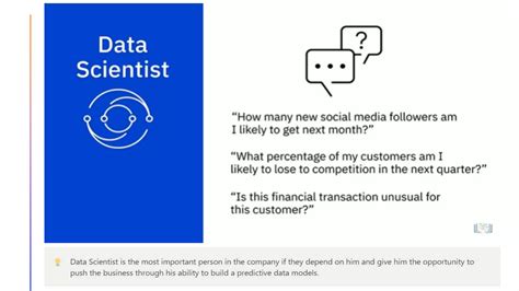 Ibm Data Analyst Professional Certificate C01 W01 Pptx