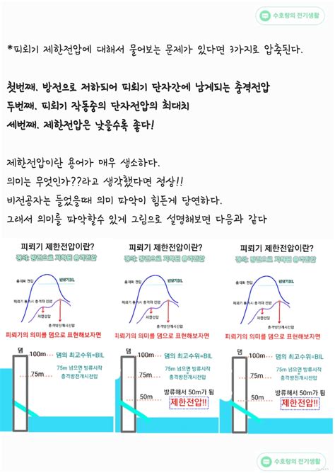 비전공자를 위한 전력공학 서브노트 크몽