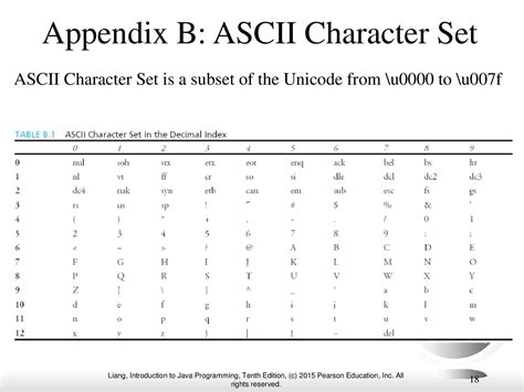 Cs101 Computer Programming I Ppt Download