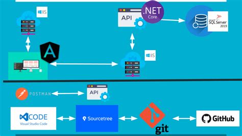 Workshop สอน Angular 10 Netcore 31 Sql Server Ep1 Hahaha1234 Medium