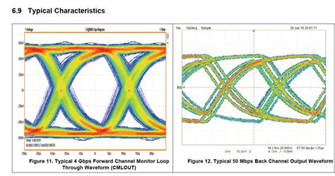 Ds90ub960 Q1 Cml Output Eye Opening With The Input Jitter Requirement Interface Forum