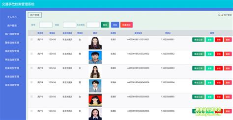 微信小程序毕业设计源码下载基于javassm交通事故档案管理系统 毕设网 计算机毕业设计源码毕业设计成品论文下载网