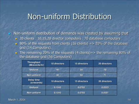 Ppt Approximate Mean Value Analysis Of A Database Grid Application