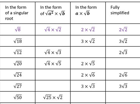 Simplifying Surds B Worksheet Printable Pdf Worksheets 47 Off