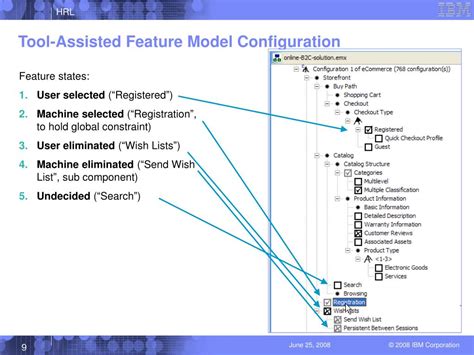 Ppt Model Driven Development For Embedded Software Product Lines