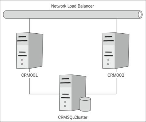 Microsoft Dynamics Crm 2011 Cookbook