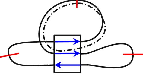 A Periodic Orbit Encounter Only Existing In The Case Of Time Reversal