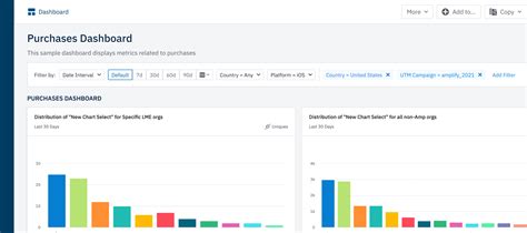 Pinned Dashboard Filters And Replace Properties Community