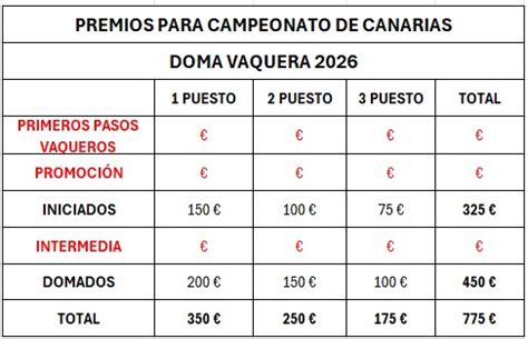 Doma Vaquera En Canarias Federación Canaria De Hípica