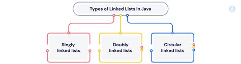 data structure in java
