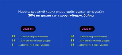 Хүний эрх ийм жижиг зүйлээс эхэлдэг