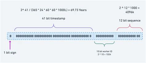 Migrating Mysql To Supabase Postgresql Using Pgloader By Atakan Demircioğlu Developers