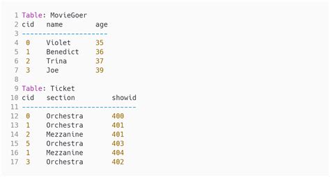 Sample Questions For Mysql