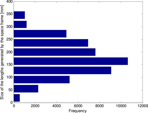 Figure 5 From Technique For Performance Analysis Of Five Axis Coordinate Measuring Machines