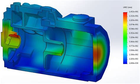 Finite Element Analysis Results For Compressor Body A Vonmisses