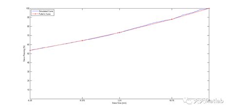 【医学】模拟骨料填料发生器附matlab代码 Matlab随机骨料生成源程序 Csdn博客