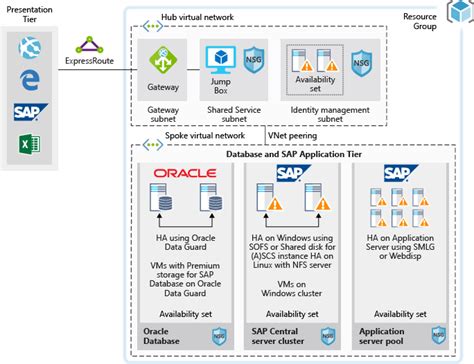 Oracle Database Icon At Collection Of Oracle Database Icon Free For Personal Use