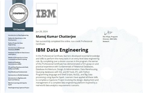 Manoj Kumar Chatterjee On Linkedin Dataengineering Ibm