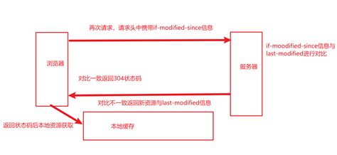 前端常见面试八股文前端八股文 Csdn博客
