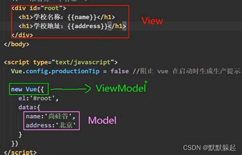 Vue基础入门:组件化、声明式编程与mvvm模型 Csdn博客 Vue基础入门:组件化、声明式编程与mvvm模型 Csdn博客