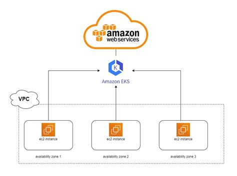 Eli Abraham On Linkedin Aws Eks Kubernetes Microservices Awscommunity Nodejs