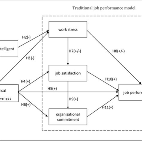 Research Conceptual Framework Download Scientific Diagram