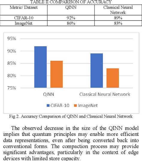 figure 2 from quantum inspired neural network for enhanced image