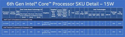 Intel 6th Gen Core Skylake What You Need To Know