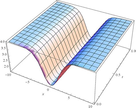 Graphical Representation Of Solution Q 5 X T Q 5 Left X T Download Scientific