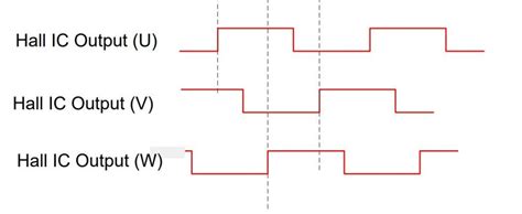 speed controlling of bldc with raspberry pi and solo using hall sensors [ code]