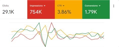 How Digital Marketing Helped Client Double Conversion Rate