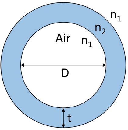 Transverse Cross Section Of The Tube Waveguide Download Scientific Diagram