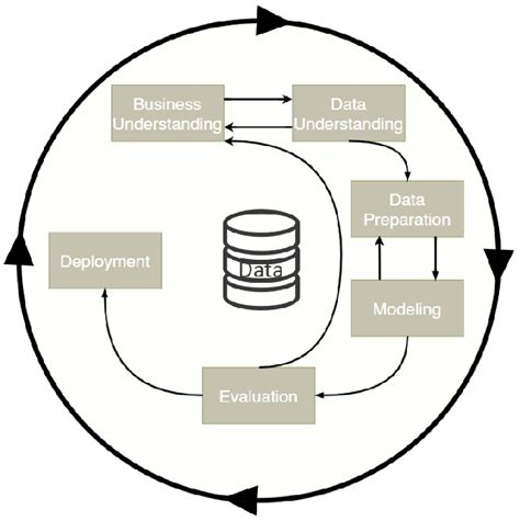 Crisp Data Mining Lifecycle 40 P 33 Download Scientific Diagram