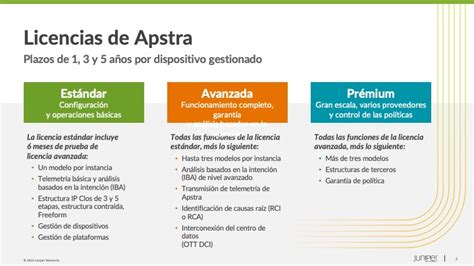 presentación de apstra freeform automatización de centros de datos