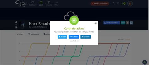 Manav G Krishna On Linkedin Was A Nice Room
