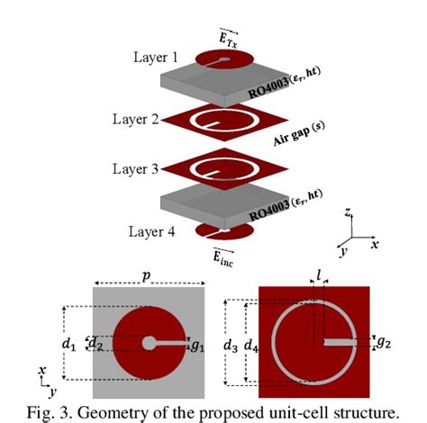 Figure From Transmitarray Antenna Based On Low Profile Multi Resonance C Patch And C Slot