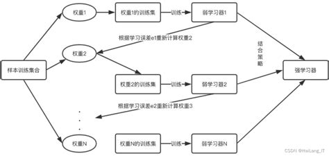 毕业设计：基于python的动漫电影推荐系统基于python的动漫推荐系统毕业设计任务书 Csdn博客