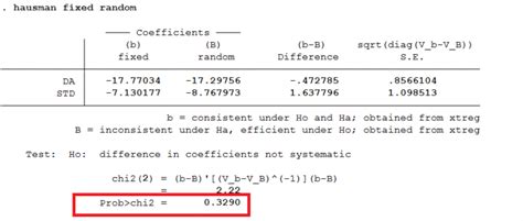 Cách Chạy Kiểm định Hausman để Lựa Chọn Giữa Mô Hình Tác động Cố định Fe Và Mô Hình Tác động