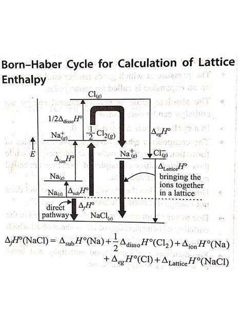 Born Haber Cycle Pdf