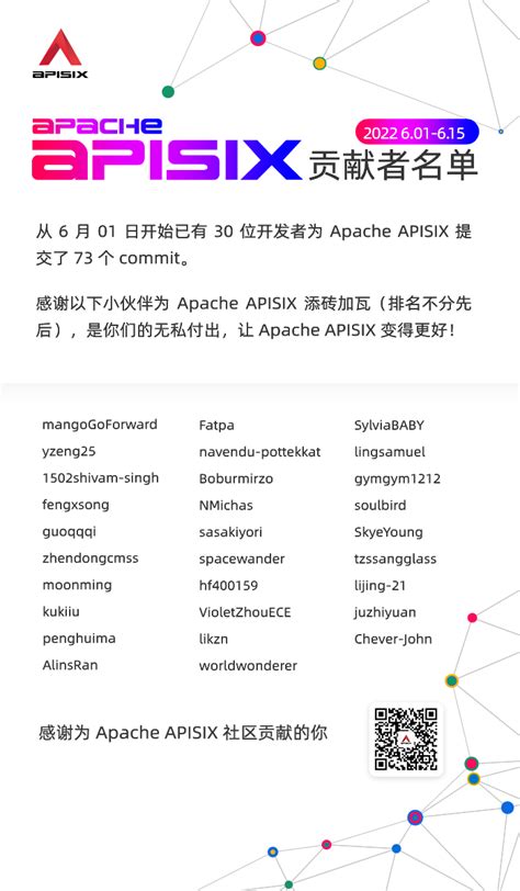社区双周报（601 615） Apache Apisix® Cloud Native Api Gateway And Ai