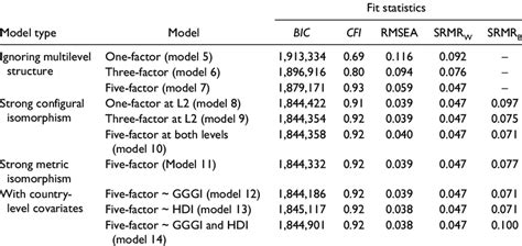 Comparison Of Multilevel Factor Analysis Models Including Precarious Download Scientific