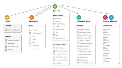 Learning Hub Guide Data Concepts And Integrating Calculations In