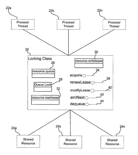 Method System Program And Data Structure For Implementing A Locking