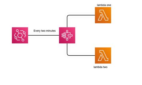 Github Shubhampawarterraformpoc