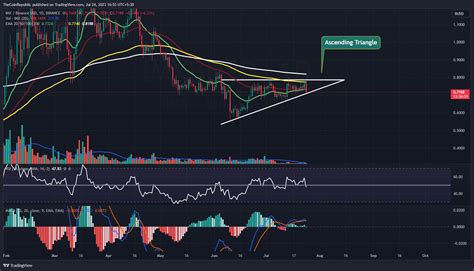Immutable Price Prediction Will IMX Break Out From Neckline The Coin Republic