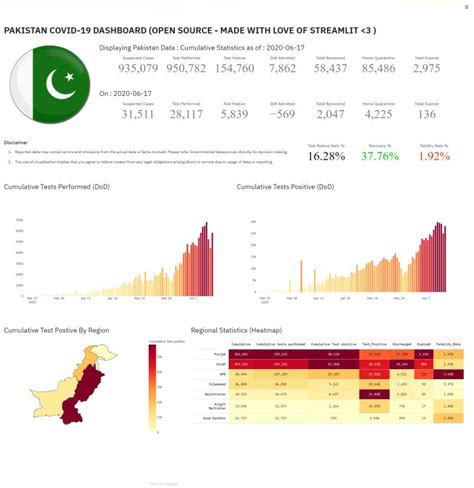 Mesum Raza Hemani On Linkedin Python Opensource Streamlit