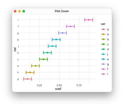 R Rearrange Geom Point By Size Stack Overflow