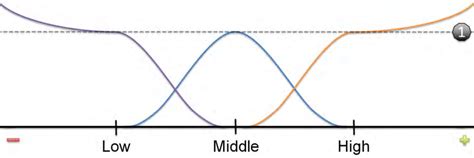 Conceptual Illustration Of The Confidence Index CI Used For Download Scientific Diagram