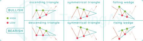 trading chart patterns cheat sheet tradingaxe nbkomputer