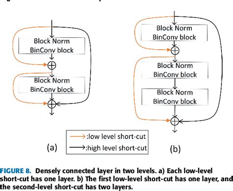 Figure 8 From High Precision Binary Object Detector Based On A Bsf Xnor Convolutional Layer